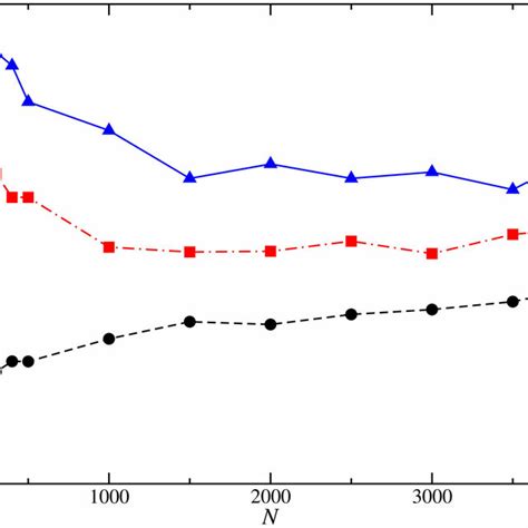 Color Online Thermal Rectification R Vs System Size N Same T T− Download Scientific