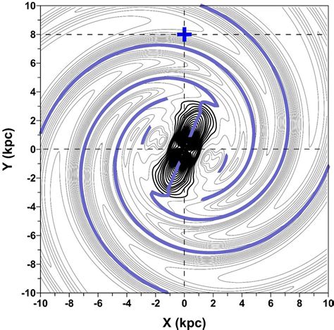 Energy Levels Of The Perturbation Potential H 1 R ϕ On The