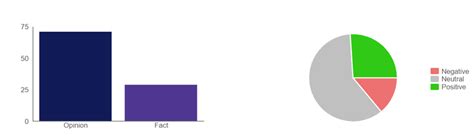 Barack Obamaspeech Sentiment Analysis By Graphic Result Download Scientific Diagram