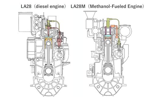 Methanol Fueled Engine Hanshin Diesel Worksltd
