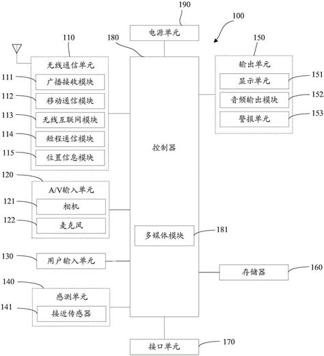 Terminal And Method For Determining Sentence Marking Sequence On Basis Of Crf Conditional