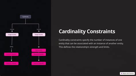Entity Relationship Dbms Er Diagrampptx