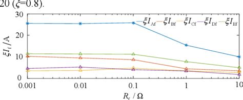 Figure 1 From A Detection Method For Interturn Short Circuit Fault Of Five Phase Surface Mounted