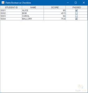 How Do I Render Boolean Value As Checkbox In JTable Component Learn Java By Examples
