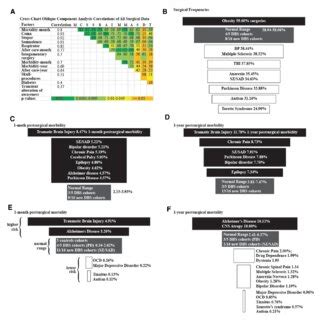 Logistic Regression Analyses A Cross Chart Showing The Group Of 13 Download Scientific