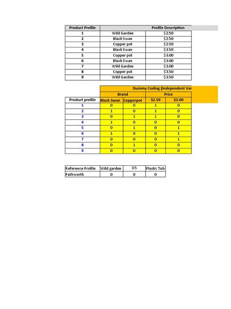 Workshop 10 Data Pdf Errors And Residuals Coefficient Of Determination
