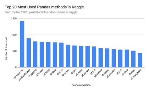 how to speed up pandas with 1 line of code r python