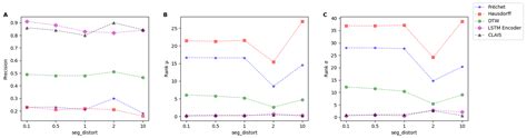 Jmse Free Full Text Contrastive Learning For Graph Based Vessel