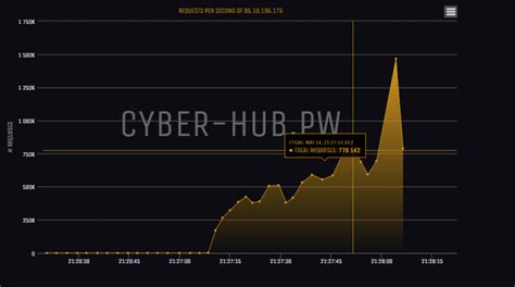 GitHub BigFatChicken Dark Matter Layer DDoS This Is One Of My Best Projects This DDoS