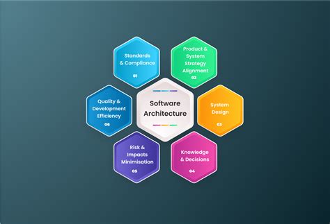 Software Architecture In Software Engineering