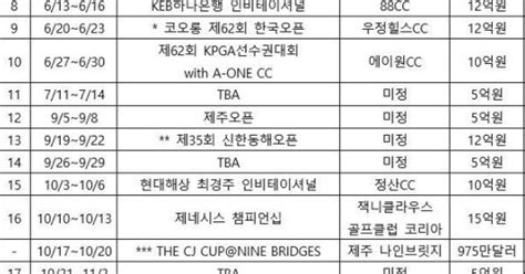 2019시즌 Kpga투어 17개 대회에 총상금 146억원 규모로 열려