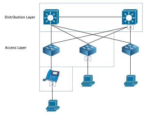 QoS Trust Boundary And Scavenger Class Explained Study CCNP
