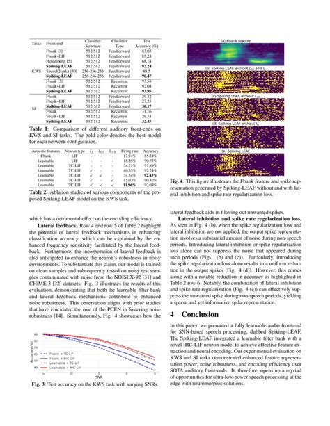 Spiking Leaf A Learnable Auditory Front End For Spiking Neural Networks Deepai