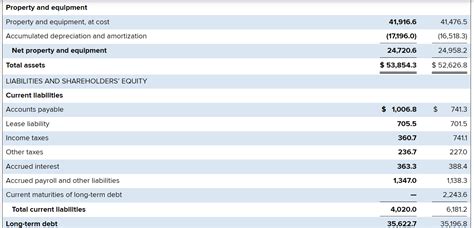 solved part 1 key financial ratios using available data in