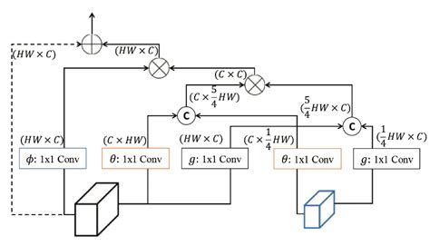 Publications Visual Intelligence Lab