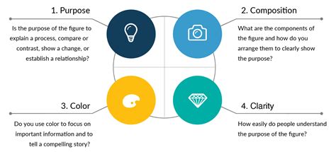 Scientific Presentation Guide How To Create An Engaging Presentation
