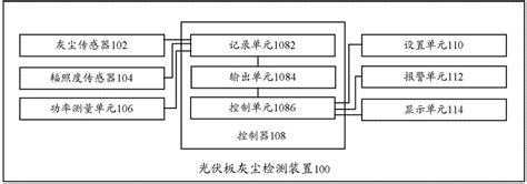 Photovoltaic Plate Dust Detecting Device Eureka Patsnap