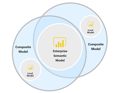 A First Look At Gen 2 Composite Models With Live Power Bi Datasets