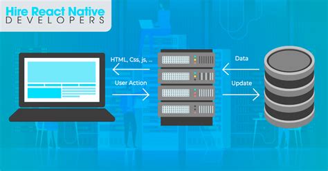 How To Screen React Native Developer Skills React Native Mobile App