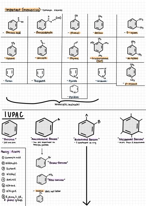 Lec 30 Iupac For Benzene Rings And Phenol Acidity Important Memorize