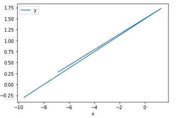Plot From Csv Data In Python Stack Overflow
