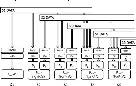 Figure 1 From Transfer Learning Improves Mi Bci Models Classification Accuracy In Parkinsons