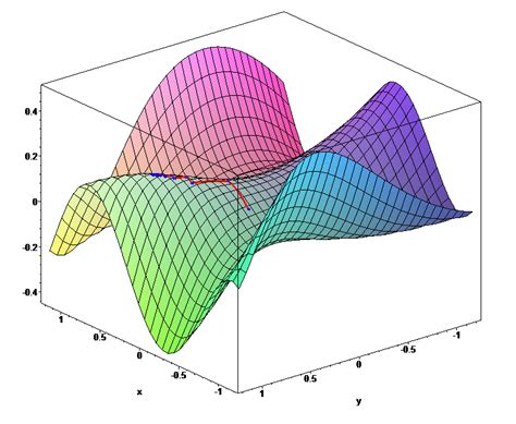 Creating Custom Loss Functions Using Tensorflow 2 By Arjun Sarkar