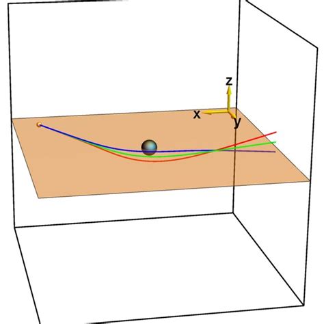 2 Results Of Numerical Simulations Illustrating The Gravitational
