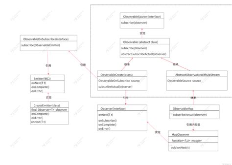 Android开发进阶——rxjava核心架构分析