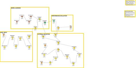 deep learning keras that predicts mutagenicity from smiles chemical