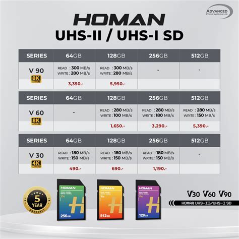 การ์ดความจำ Homan UHS-II SD Card (V60) 256GB - Advanced Photo Systems ...