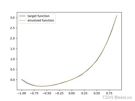 遗传编程（genetic Programming）学习笔记（四）：利用deap框架实现gp符号回归deap Pareto Genetic