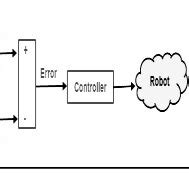 A Line Follower Mechanism For The Arduino Required Hardware Design Download Scientific