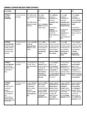 Performance Task Rubric Pdf COMPARE CONTRAST MINI ESSAY RUBRIC IB PAPER 2 Criterion Marks 0