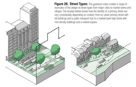 National Model Design Code Part 1 The Coding Process Html