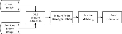 Figure 1 From Localization Of Mobile Robots Based On Depth Camera
