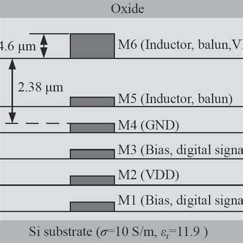 The Cross‐section Of The 180 Nm Cmos 1p6m Process Download Scientific