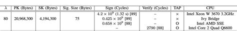 Table Xviii From A Survey On Post Quantum Public Key Signature Schemes
