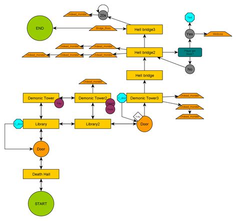 Prototyping With Graphs Tutorial Level Design Group ModDB