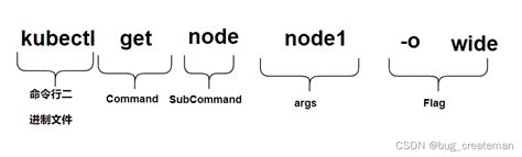 cobra：一种基于golang的命令行开发框架（一） cobra golang csdn博客