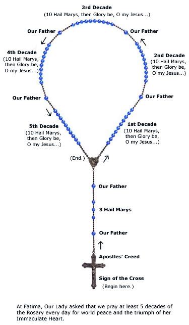 Praying Rosary