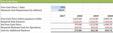 How To Build An LBO Model Steps With Example LBO Model