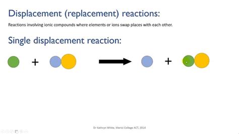 1 1 Combustion Decomposition Displacement Reactions Clickview
