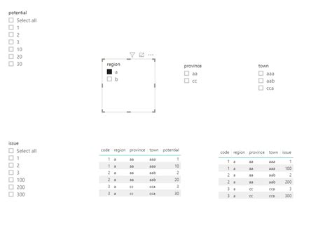 Solved Multiple Slicer Dropdown Microsoft Fabric Community