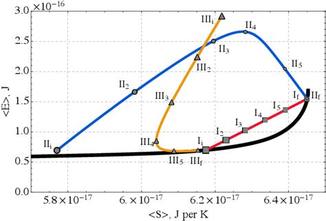 Figure 4 From Predicting Polymer Brush Behavior In Solvents Using The Steepest Entropy Ascent