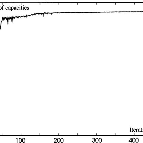 Example Of An Adaptation Curve Download Scientific Diagram