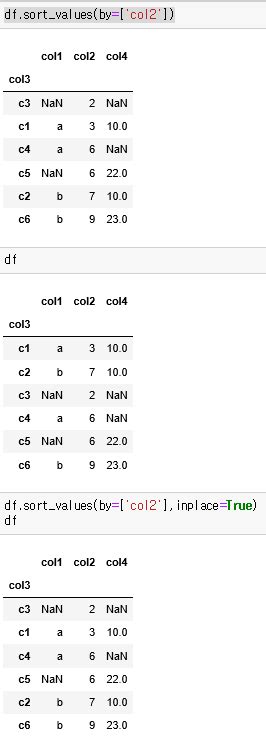 Python Pandasdataframesortvalues 별별정보