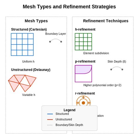 Finite Element Analysis In Electromagnetics Tutorials On Electronics Next Electronics