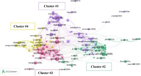 Figure From A Bibliometric Overview Of IEEE Transactions On Intelligent Transportation