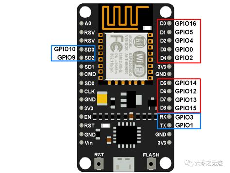 Esp8266实际引脚以及芯片引脚的映射 腾讯云开发者社区 腾讯云